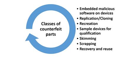 5 Attributes To Detect Counterfeit Components Sierra Circuits