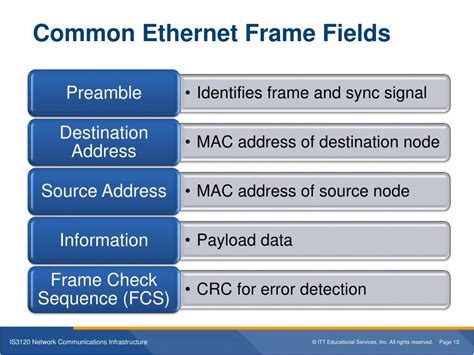 Use Of Ethernet Frame At Blanca Wilkerson Blog