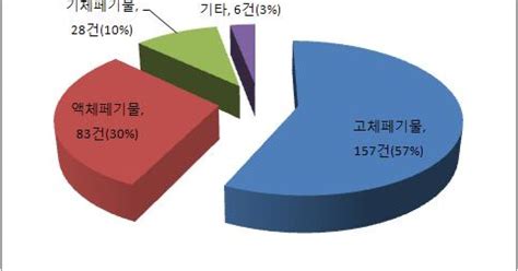 특허기술 방사성폐기물 해결사로 부상