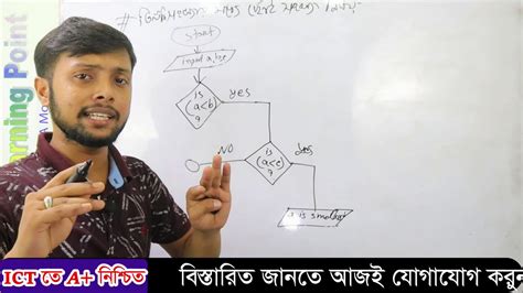 তিনটি সংখ্যার মধ্যে ছোট সংখ্যাটি নির্ণ য়। অ্যালগুরদম এন্ড ফ্লোচার্ট