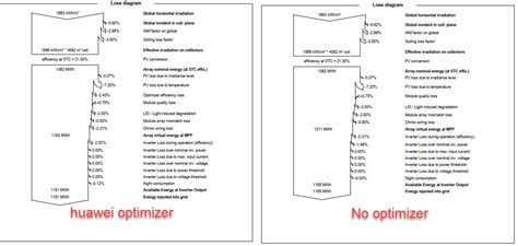 optimizer huawei simulations pvsyst forum