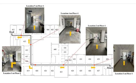 Quantifying Indoor Navigation Map Information Considering The Dynamic Map Elements For Scale