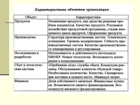 Организация производства на предприятиях и производственная структура