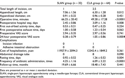 Perioperative Outcomes And Surgical Complications Download