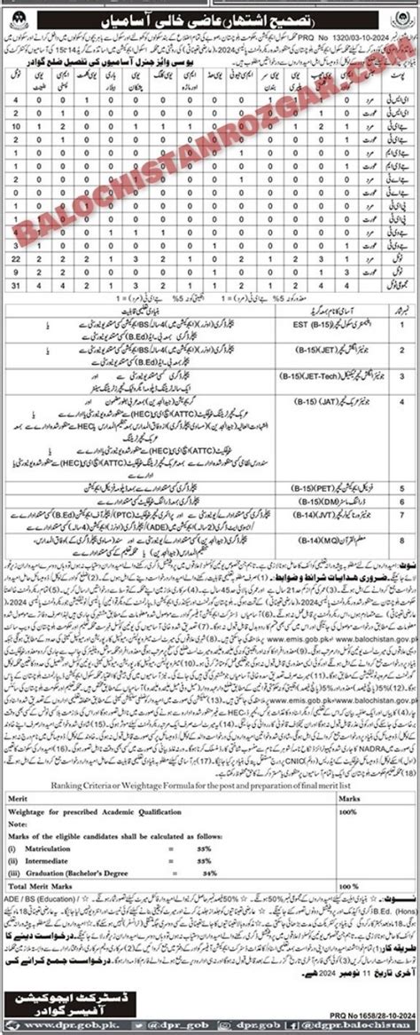 Balochistan Education Department Gwadar Teaching Jobs 2024