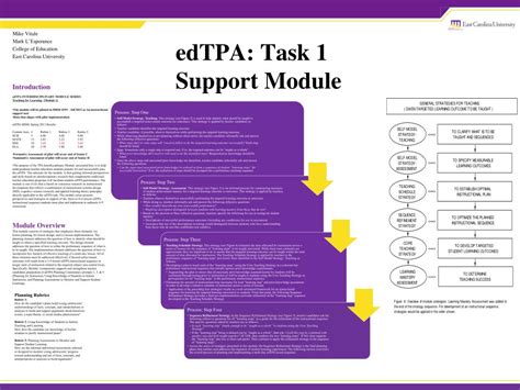 Ppt Edtpa Task 1 Support Module Powerpoint Presentation Free