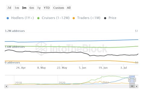 Ghost Chain Cardano Sees Over 2 Billion Inflow Into ADA In 24 Hours