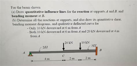 For The Beam Shown A Draw Quantitative Influence
