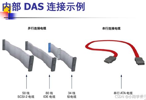 Nas存储技术之nas的结构nas架构 Csdn博客