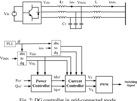 Figure 2 From Optimal Design Of Distributed Generation In Grid