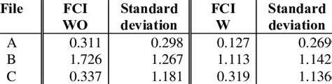 File Consistency Indexes Download Table
