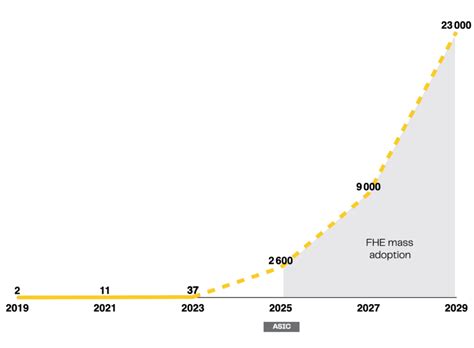 Private Smart Contracts Using Homomorphic Encryption