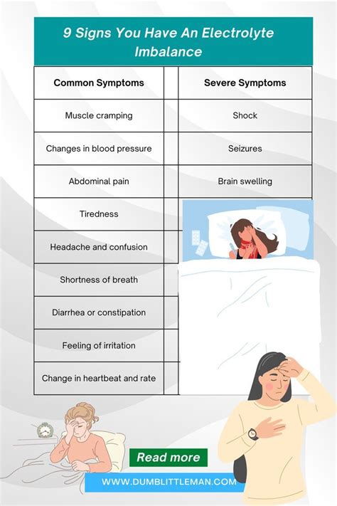 9 Signs Of Electrolyte Imbalance Complete Guide