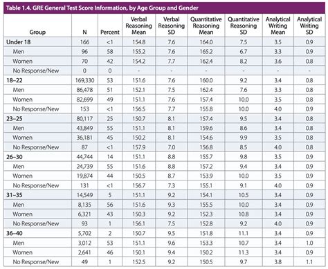 Key Gre Statistics From The 2024 Ets Report Achievable