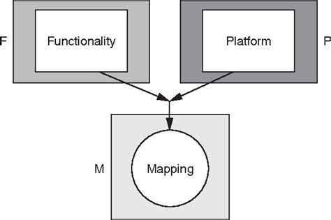 Table 16 From A Platform Based Taxonomy For Esl Design Semantic Scholar