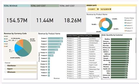 Sukhbir Singh On Linkedin Powerbideveloper Powerbidashboard Powerbi