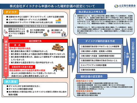 独占禁止法の確約手続とは ドラッグストアのダイコク約7 5億円返金へ ツギノジダイ