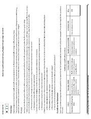Module Eight Journal Guidelines And Rubric Pdf Course Hero