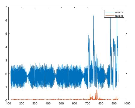 Mavlink Telemetry Jammed During Flight Debug Help Flight Testing Log Analysis Discussion