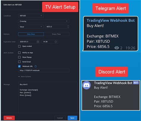 Alternatives And Detailed Information Of Tradingview Webhook