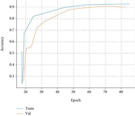 Neural Network Training Accuracy Download Scientific Diagram
