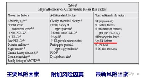 Apoe基因分型与心脑血管疾病风险 知乎