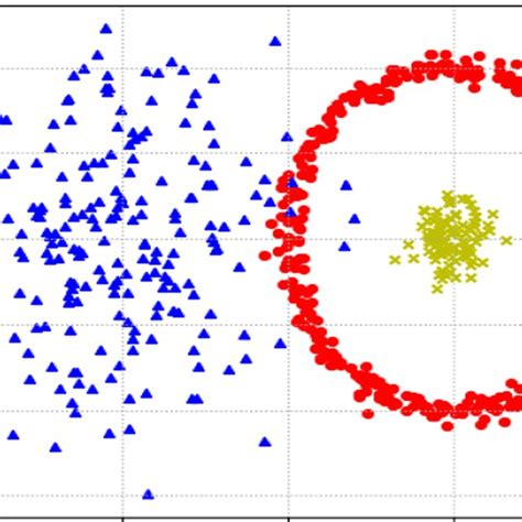 The Architecture Diagram Of The Al Snn Elm Algorithm Download