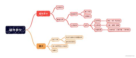 移动端app组件化架构实践 京东云技术团队app开发京东科技开发者infoq写作社区