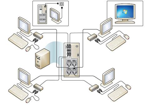 Windows Multipoint Server 2011 Giải Pháp Nhiều Người Dùng Chung Một