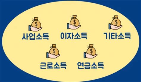 개인사업자 세금 종류 및 신고 기간 절세 방법 총정리