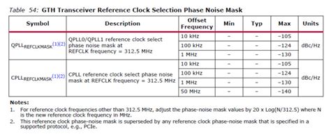 Display Port And Vedio Phy Controller