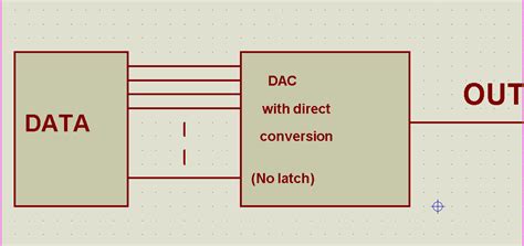 Clock Looking For High Speed Parallel DAC IC Without Data Latch Electrical Engineering Stack