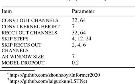 Table 8 From Expressing Multivariate Time Series As Graphs With Time Series Attention