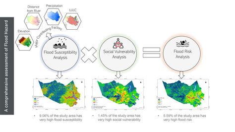 Our New Paper On Comprehensive Flood Risk Analysis Wanyun Shao Phd