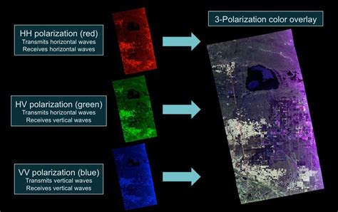 Polarimetry Nasa Science