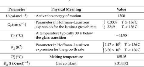 Table 1 From Simulation Of Polymer Crystallization Under Isothermal And