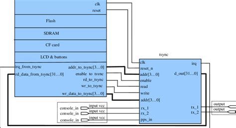 Connection Of The Time Sync Uart And Nios Ii Download Scientific Diagram