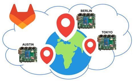 Darwin Sanoy On Linkedin Automotive Embeddedsystems Industrial Iot Medical Smartcity