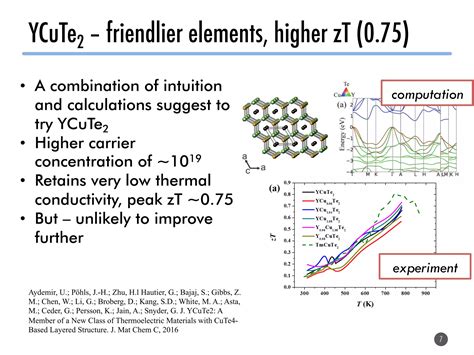 Combining Density Functional Theory Calculations Supercomputing And
