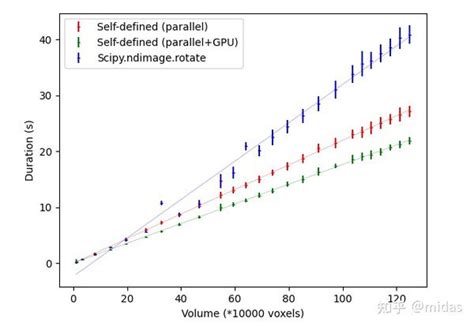 Python中如何实现三维图像（体素）旋转 知乎