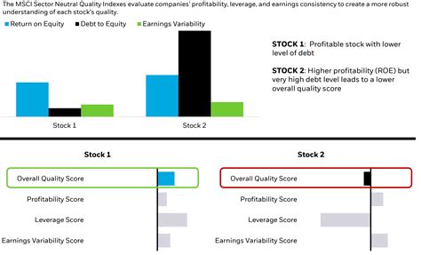 What Is Quality Investing Ishares Blackrock
