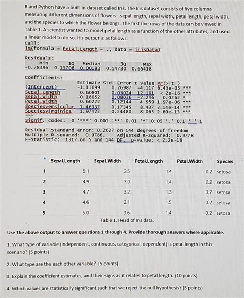 R And Python Have A Built In Dataset Called Iris The Chegg Com