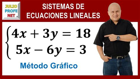 Sistema De Ecuaciones Lineales 2×2 Por MÉtodo GrÁfico Youtube