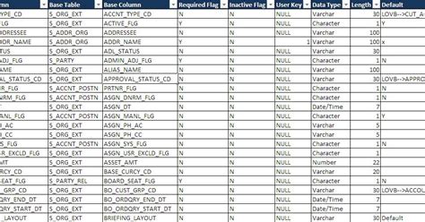 Siebel Error Automate Siebel Eim Mapping Using Sql