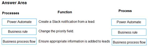 drag drop you need to select a process to create each function which