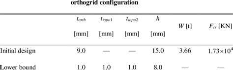 The Design Spaces And Optimal Results Of Topology Stiffener