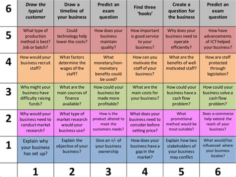 Aqa Gcse Business Unit 1 Learning Grid Teaching Resources