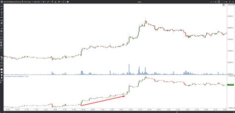 Кумулятивна дельта в трейдингу | Bikotrading.pro