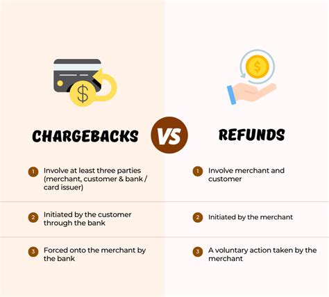 Difference And Comparison Between Chargebacks And Refund 1 Fraudlabs Pro Articles And Tutorials