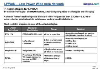 LPWAN Technologies For Internet Of Things IoT And M2M Scenarios PDF
